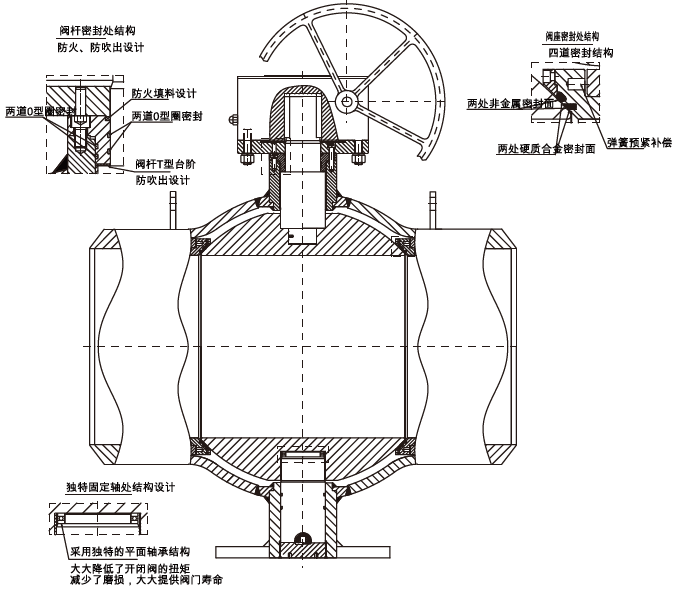 供热球型全焊接球阀（Q367H） - 吉富隆集团